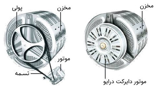 آشنایی با لباسشویی بدون تسمه | گروه تولیدی برفاب